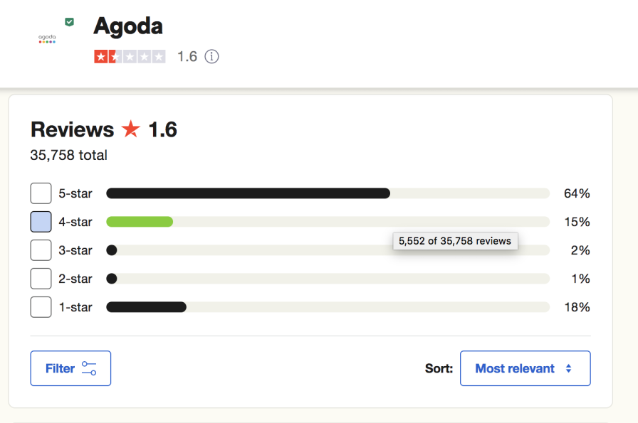 Is Agoda Legit? Read Before Booking (2023) ⋆ Expert World Travel