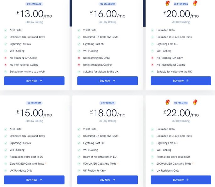 eSim.net Review: Is It Worth It? ⋆ Expert World Travel