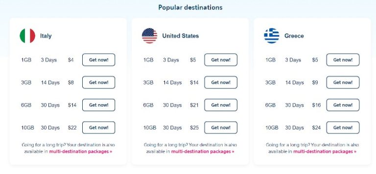 Sim Card Costs (Around The World): A Detailed Guide ⋆ Expert World Travel